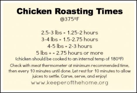 Simple Roast Chicken (And Fabulous Side Dish Recipes!) - Keeper of the Home